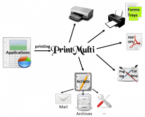 PrintMulti - Simultaneous printing to multiple printers